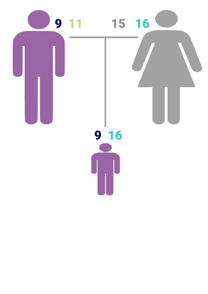 Home Paternity Test – BrioMedTest